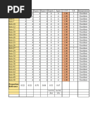Content Validity Index Calculation Guide | PDF