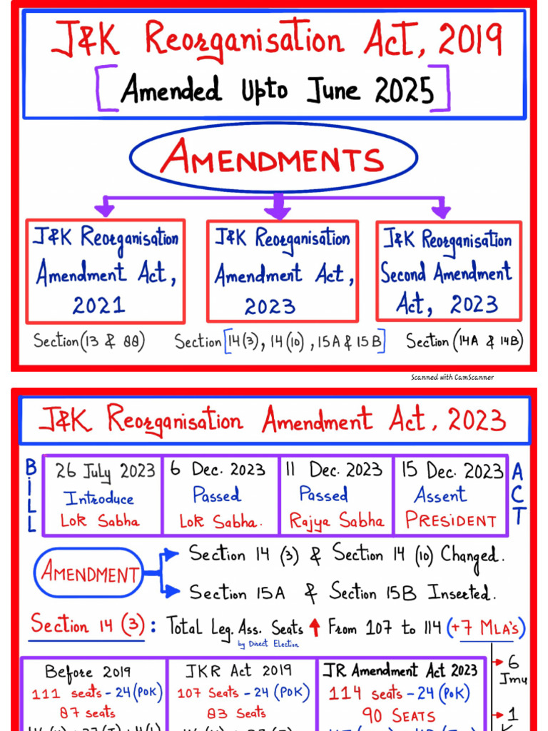 JK Ro Act 2019 ..1 To 4 | PDF