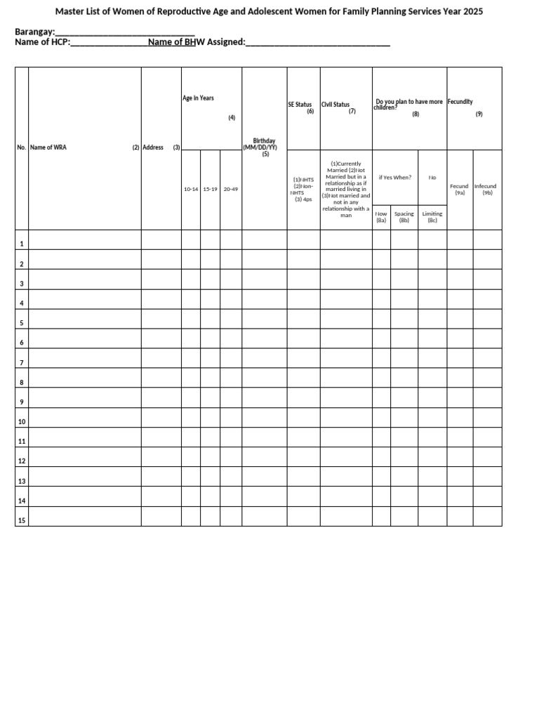 Master List WRA 2025 Form | PDF | Family Planning | Gender Studies