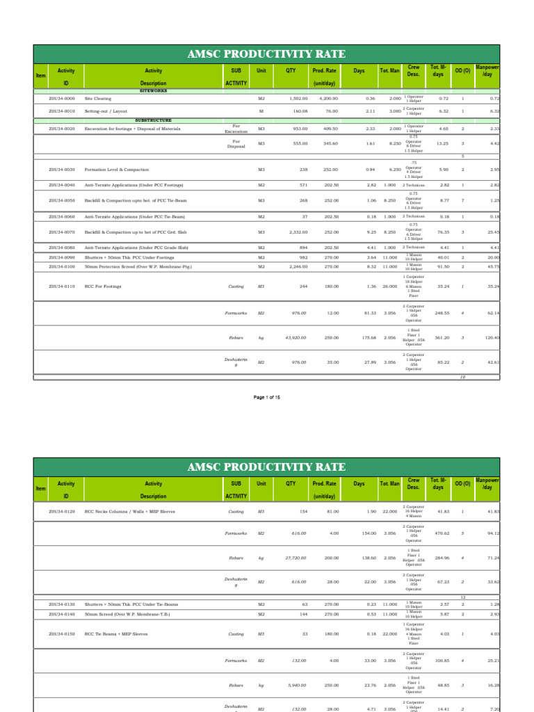 AMSC Productivity Rate - Turner | PDF | Building Technology ...