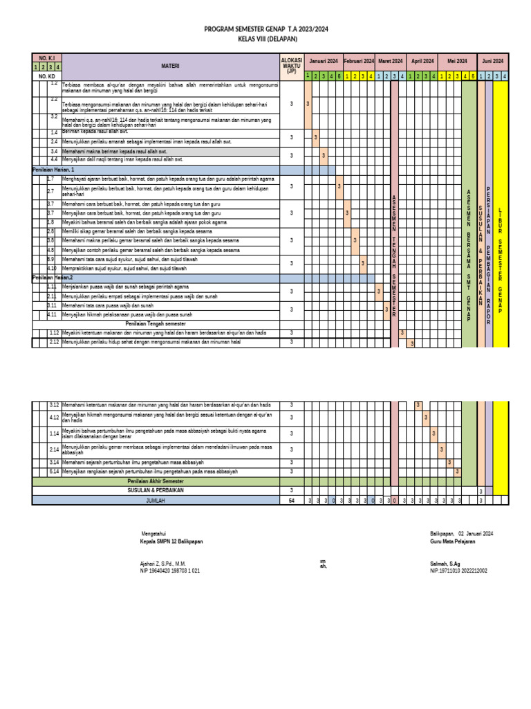 Prosem Genap 2023 2024 | PDF