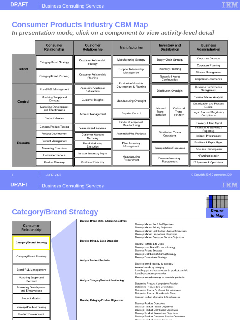 03b CBM 2-Day Class 2007 CPG CBM Map EG | PDF | Marketing | Brand