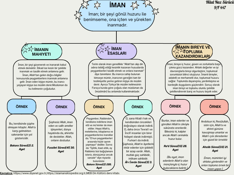 Purple and Green Minimalist Color Blocks Concept Map Chart PDF | PDF