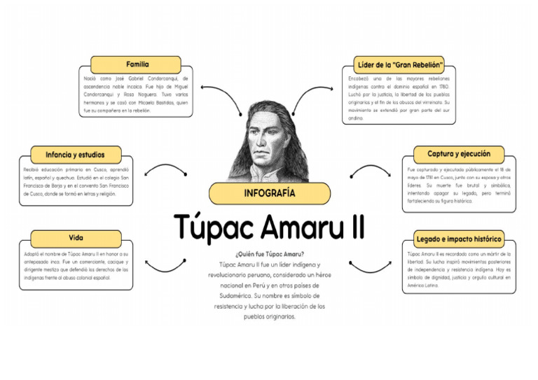 Tupac Amaru II | PDF