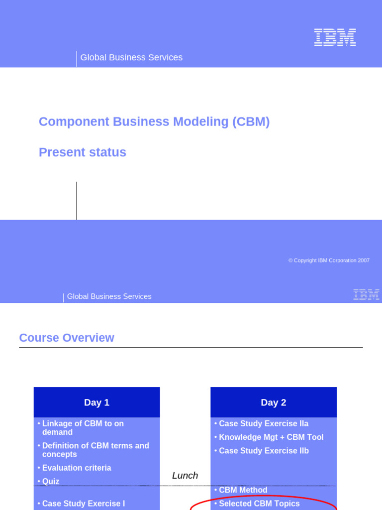 06 CBM 2-Day Class 2007 Closing Overview EG | PDF | Human Resource Management | Business Economics