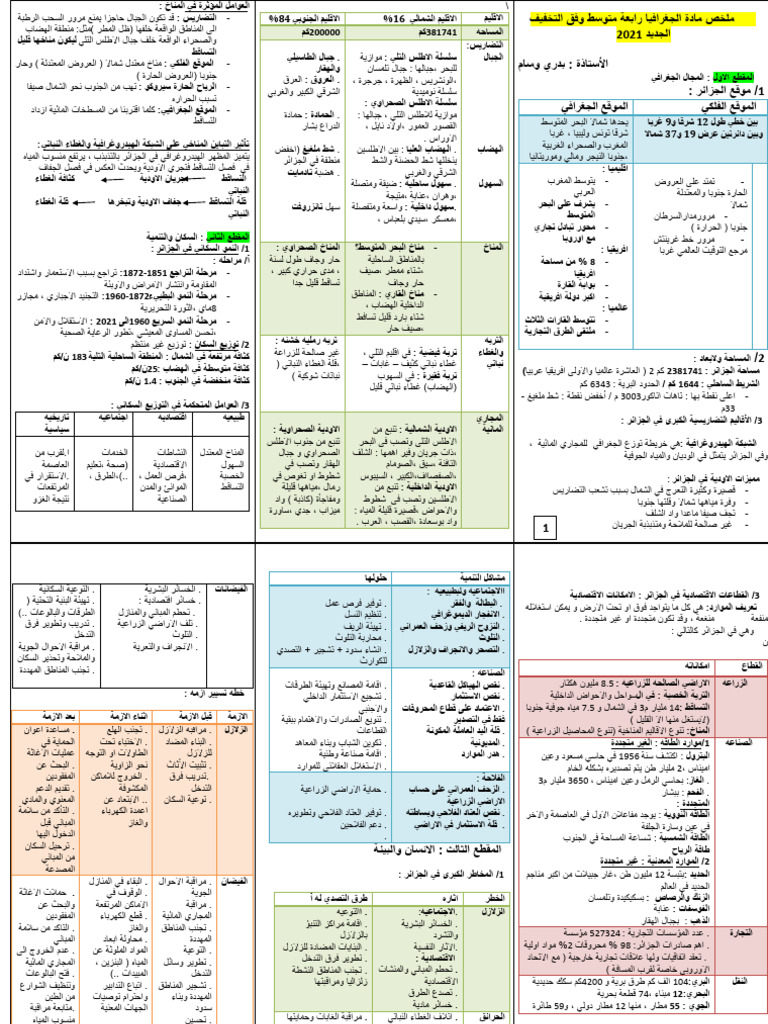 ملخص جغرفيا22222 | PDF