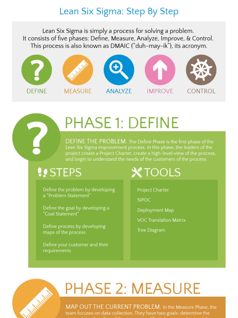 Lean Six Sigma: Step by Step | PDF | Six Sigma | Computing