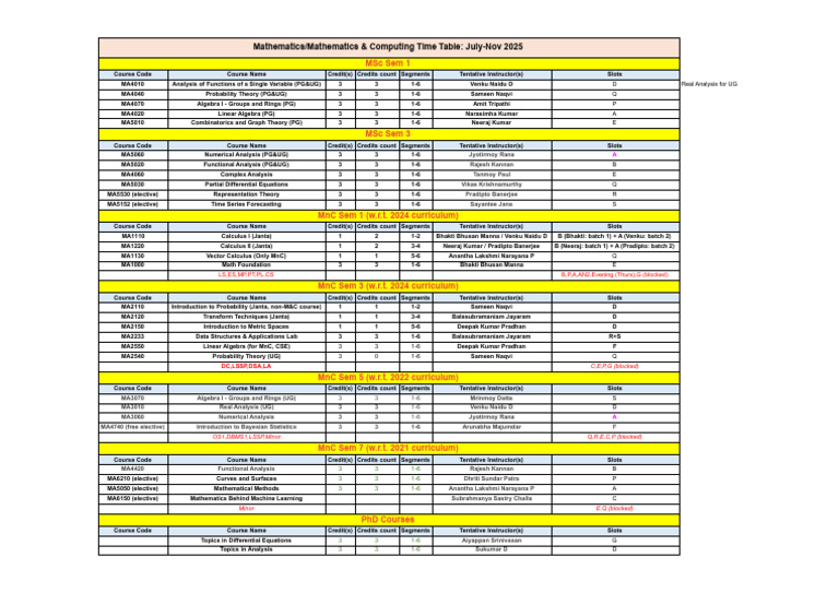 MSc Mathematics Time Table July-Nov 2025 | PDF | Mathematical Analysis ...