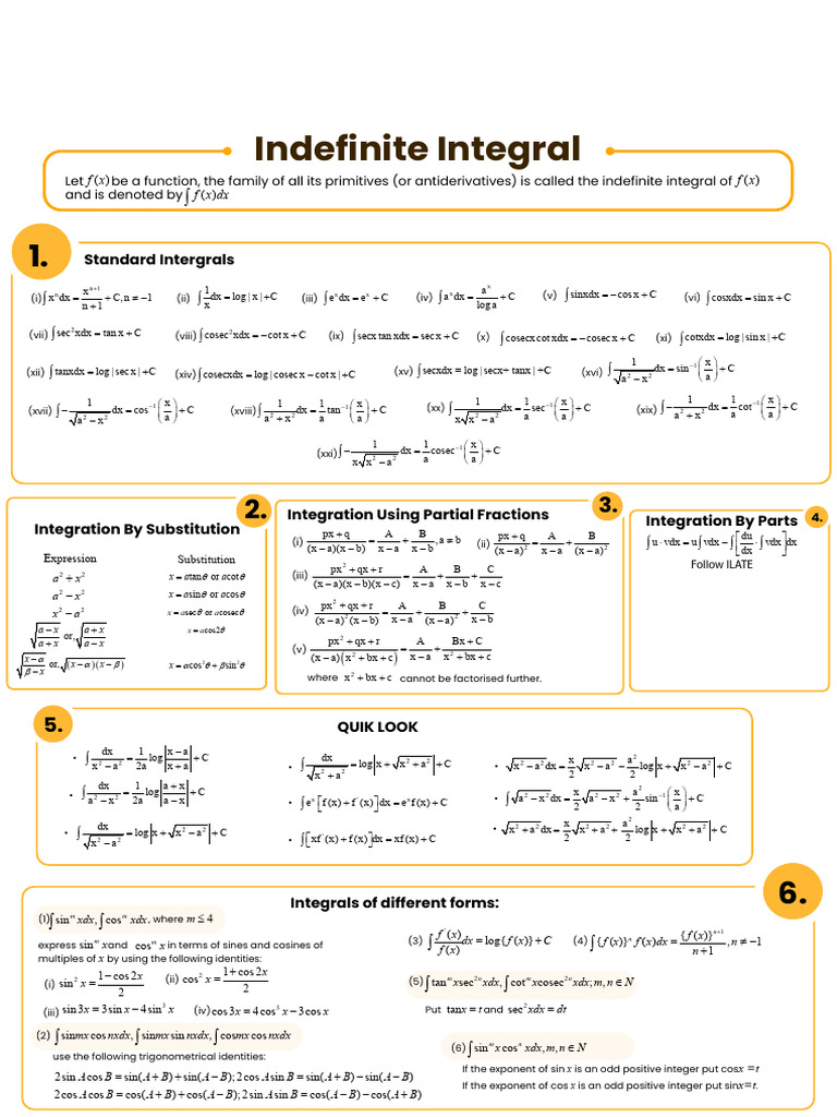 Indefinite Integration Formulas for Class 12 | PDF | Trigonometric ...