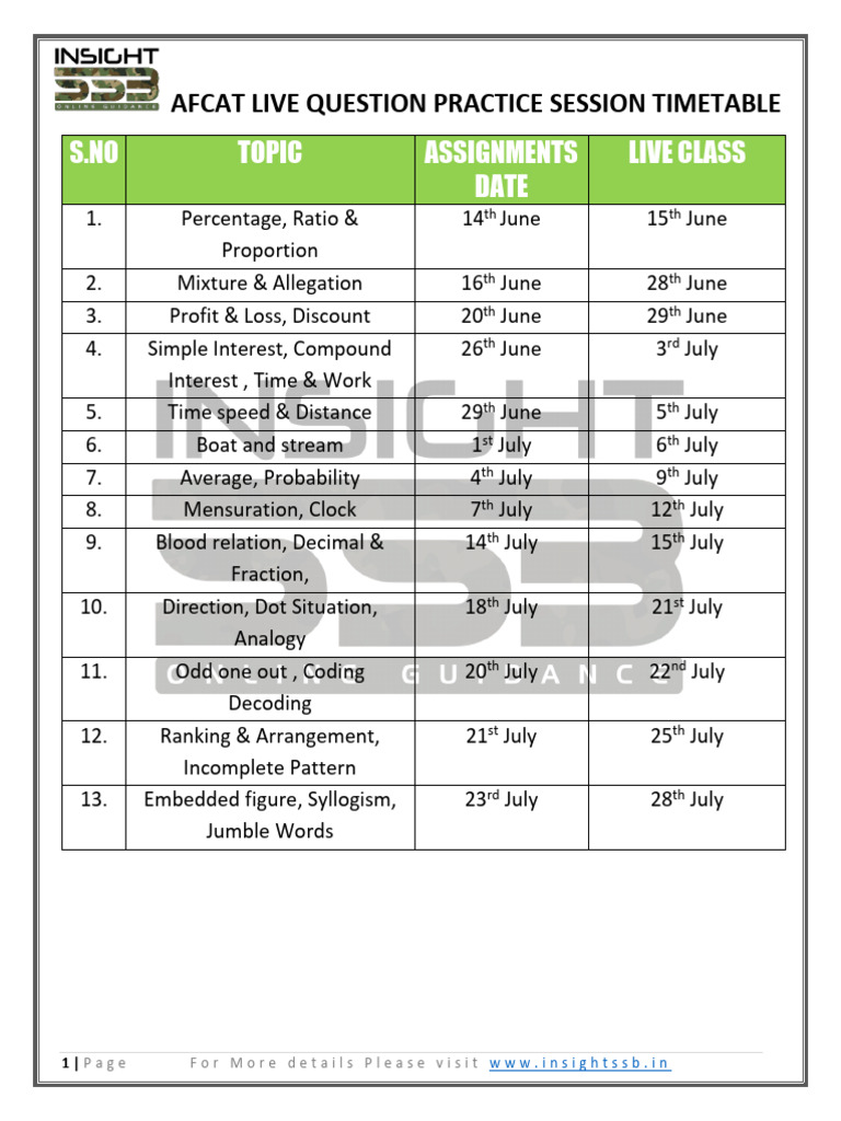 Afcat Live Question Practice Session Timetable: S.No Topic Assignments Date Live Class | PDF