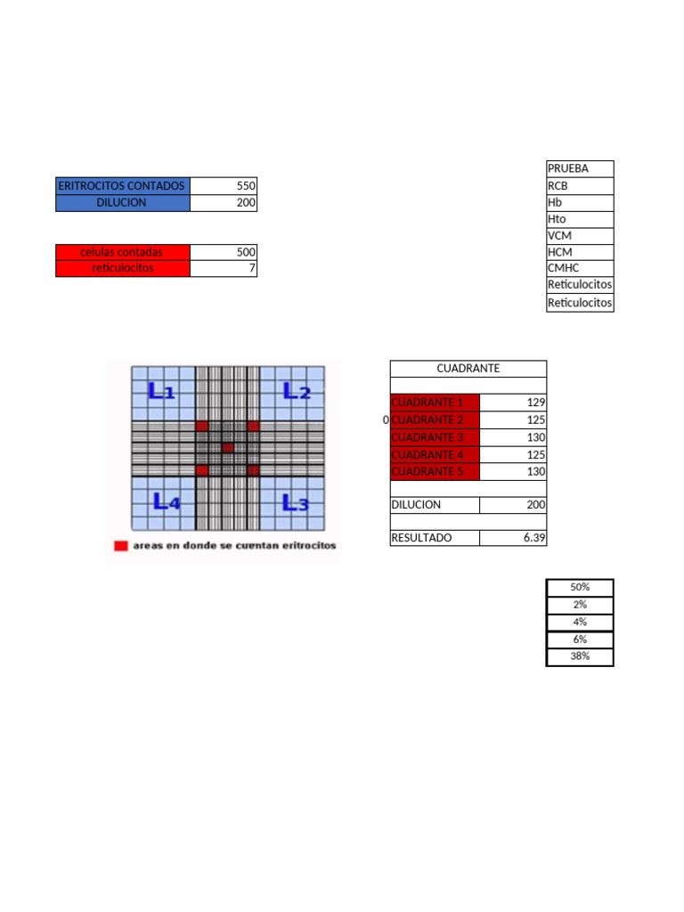 Formula Roja | PDF | Biología Celular | Medicina Interna