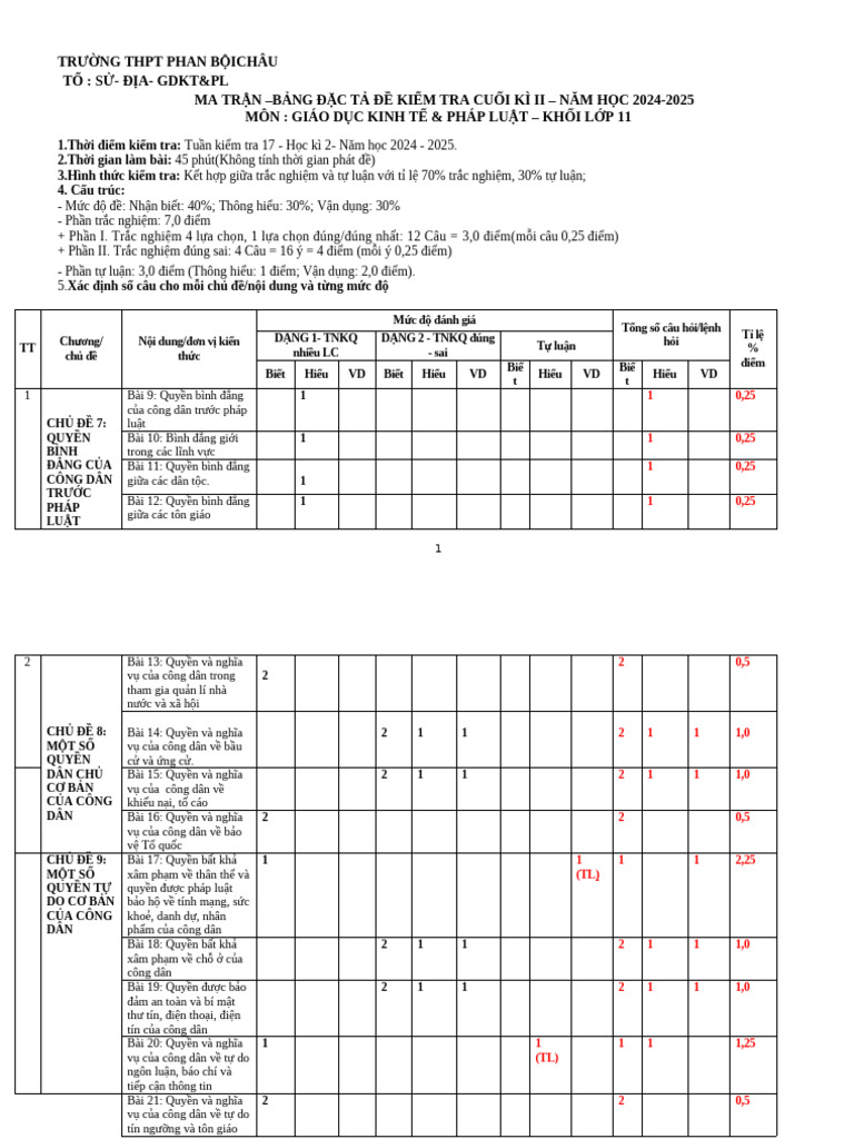 Ma Tran CK2 Khối 11 - Hiếu. 2025-2 | PDF