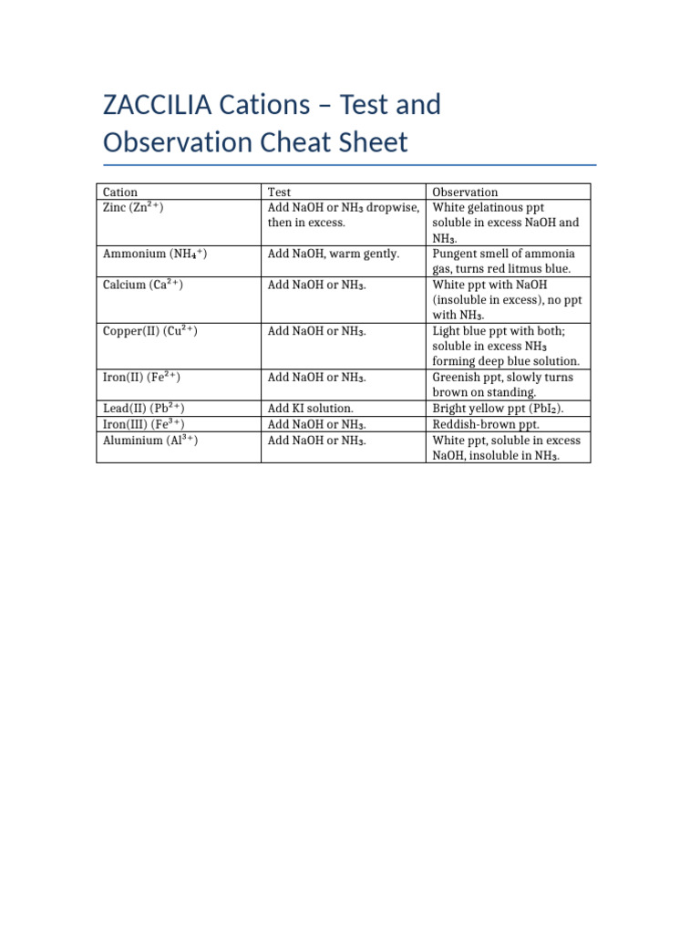 ZACCILIA Cations Cheat Sheet | PDF