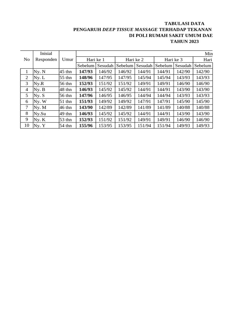 Tabulasi Data | PDF