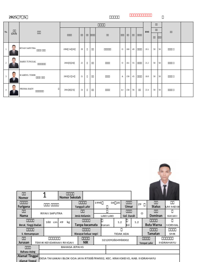 CV Job Tobi 4 Kandidat | PDF