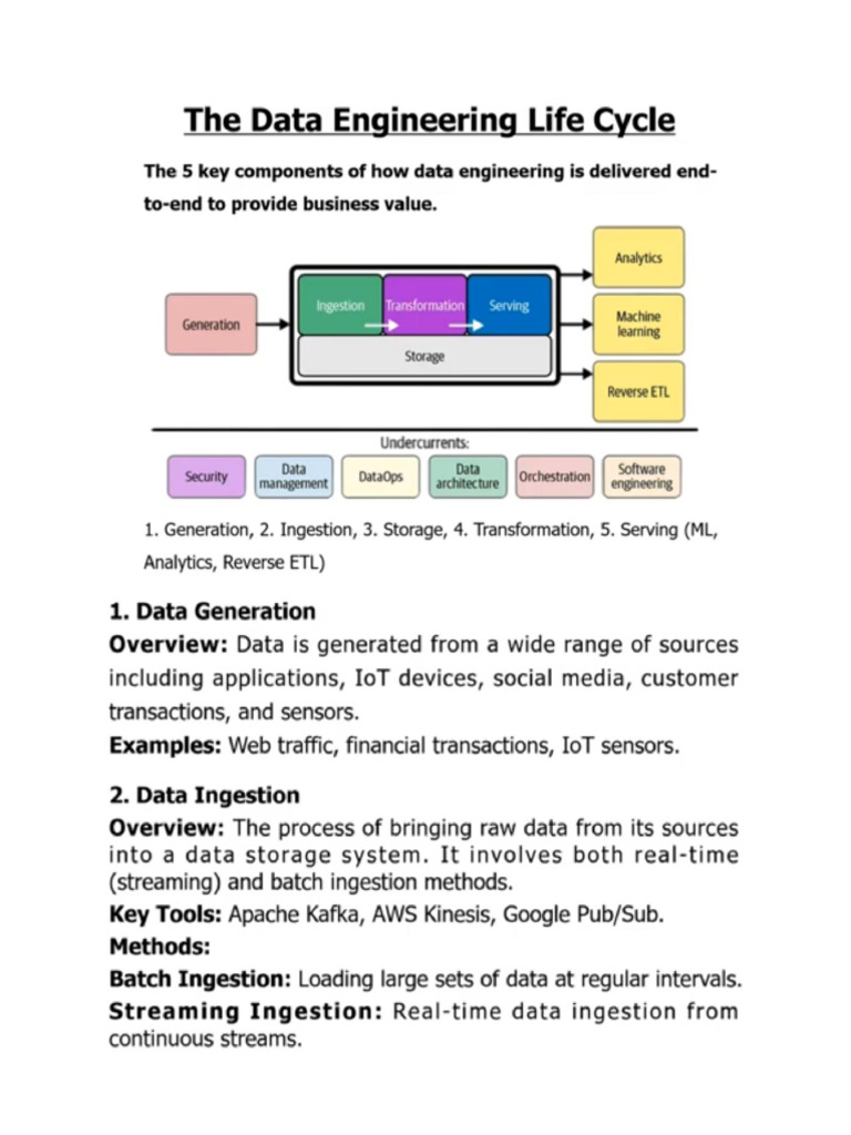 Data Engineering Life Cycle | PDF