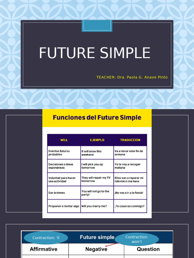 Future Simple Tense Guide | PDF