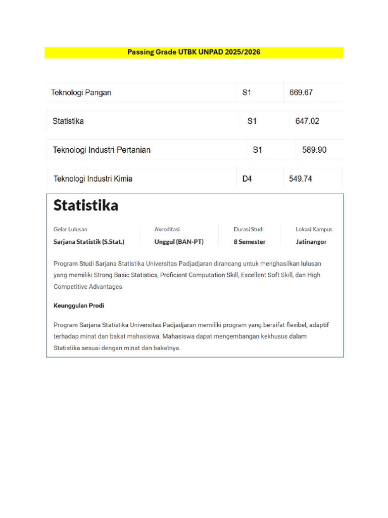 Passing Grade Utbk Unpad 2025 | PDF