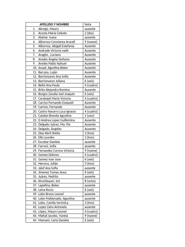 Lista de Asistencia y Notas Estudiantes | PDF