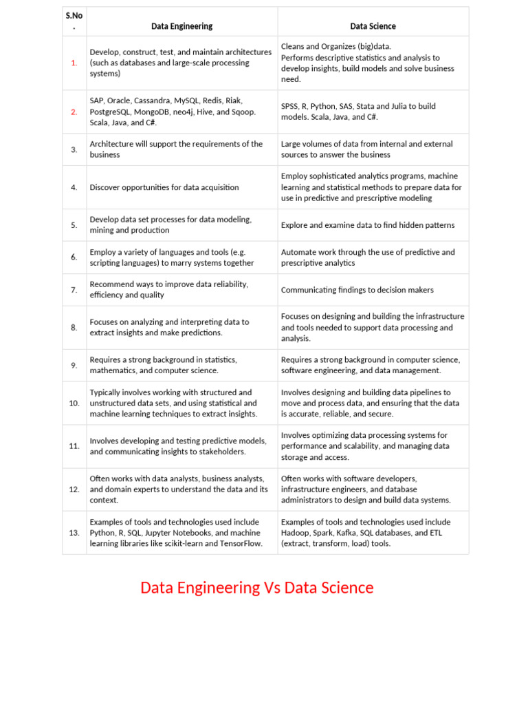 Data Engineering Vs Data Science. | PDF | Data Science | Data