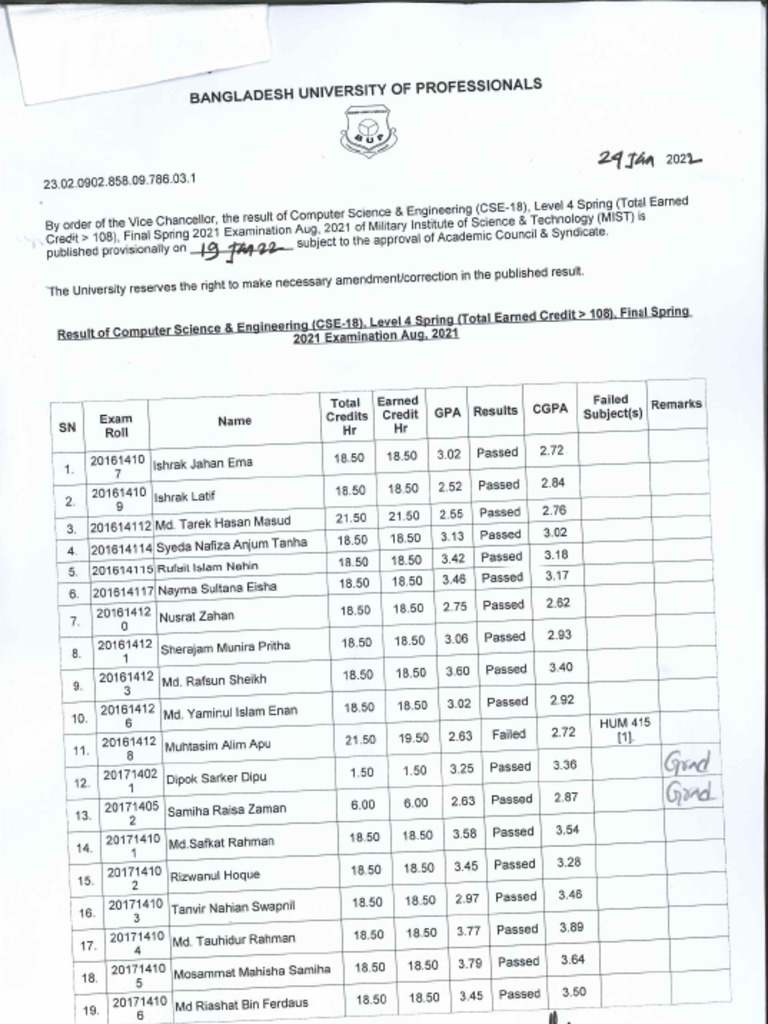 MIST - CSE-18 Level - 4 Final Spring 2021 Examination Aug 2021 | PDF