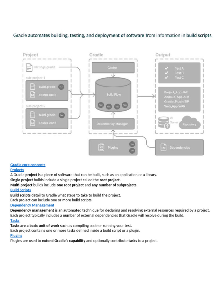 Gradle Core Concepts Pdf