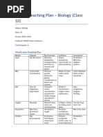 Class 10 Biology Project Guide 2025 | PDF