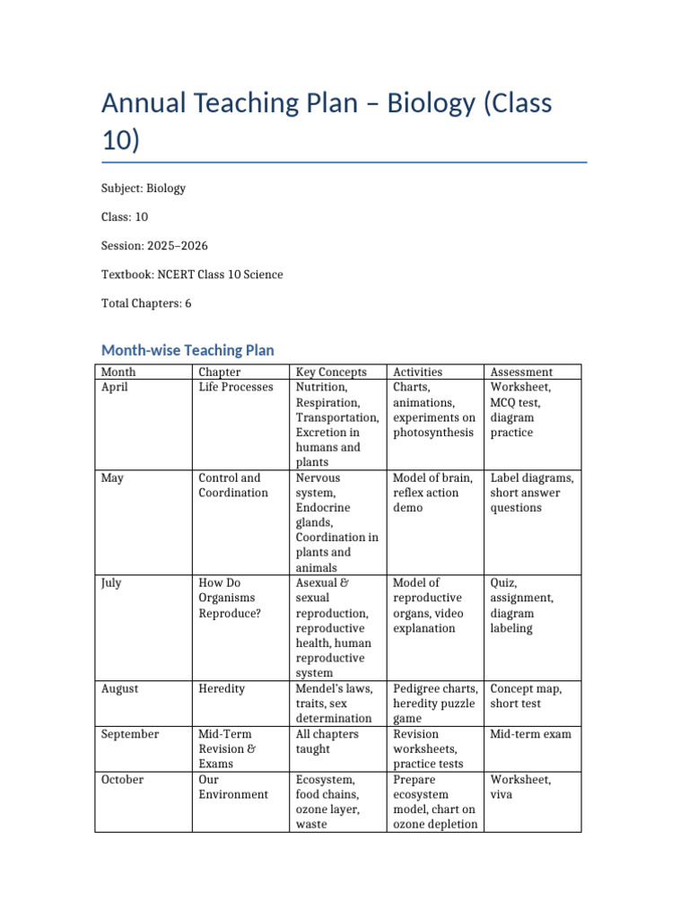 Class 10 Biology Annual Plan 2025-26 | PDF | Heredity | Biology