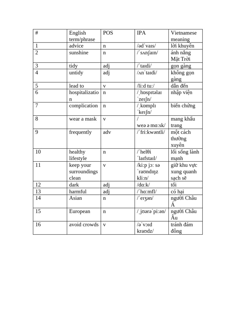English Vocabulary Table Updated | PDF