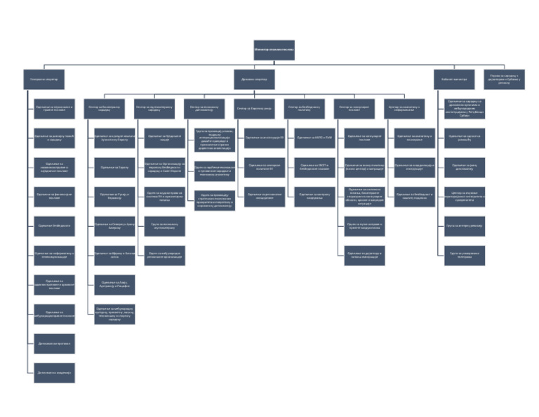 Organogram MSP 25 - 0 | PDF