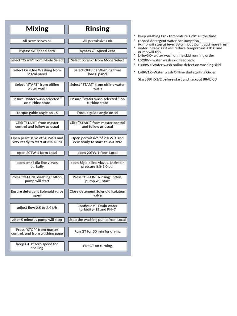 OffLine Washing Steps | PDF | Cleaning | Hygiene