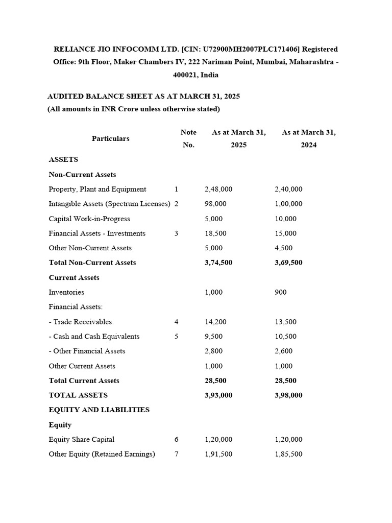Reliance Jio Financial Report FY 2025 | PDF | Expense | Equity (Finance)