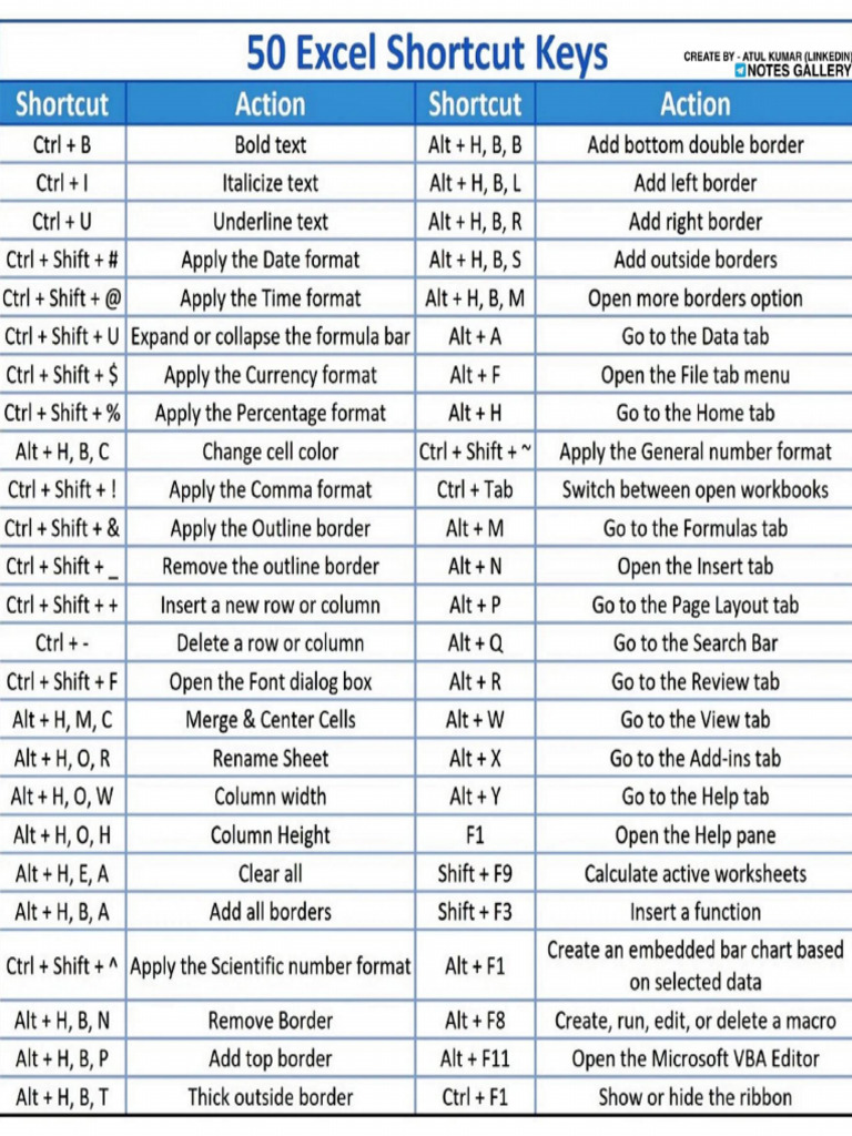 Excel Shortcuts | PDF