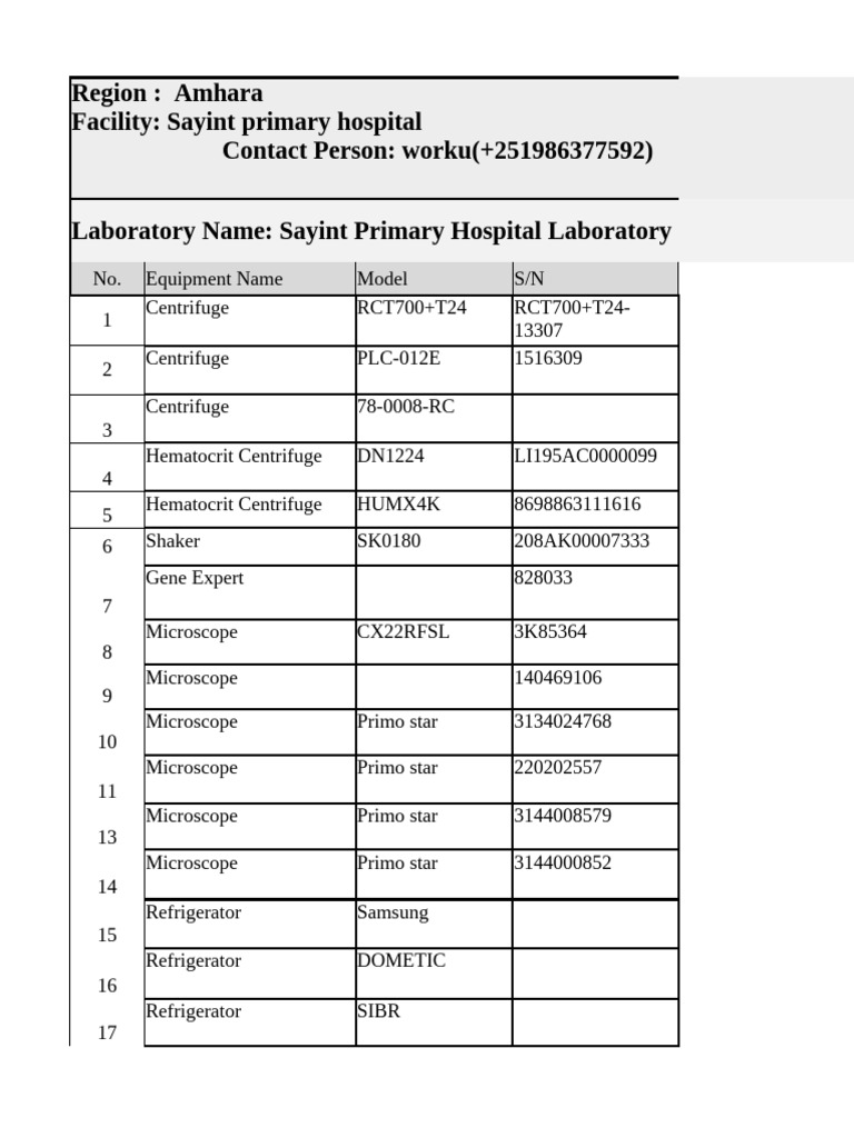Sayint Hospital Laboratory Equipment List | PDF | Vertebrates | Blood