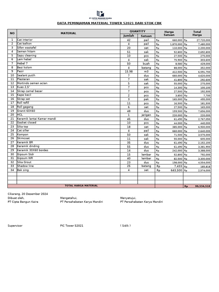 Data Peminjaman Material Tower 52021 | PDF
