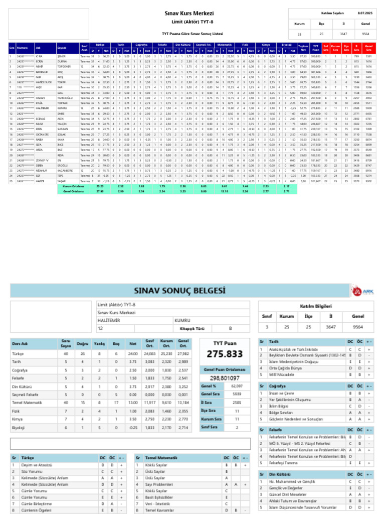 Sinav Kurs Tyt Li̇mi̇t Aktör 8 | PDF