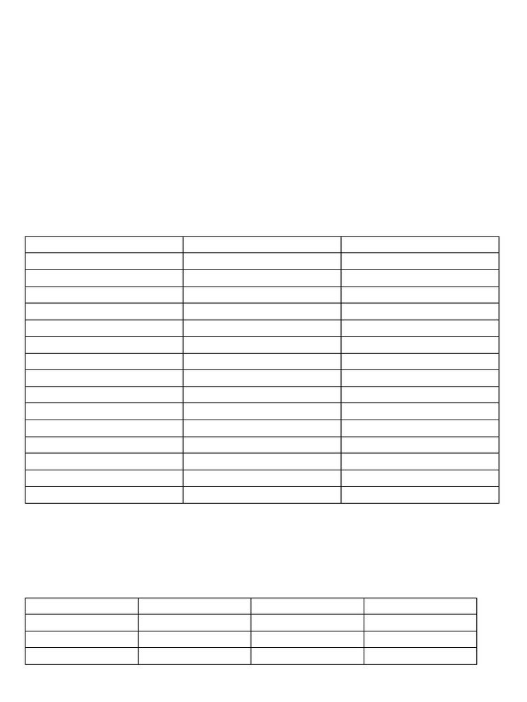 Independent Dependent T Test Example | PDF