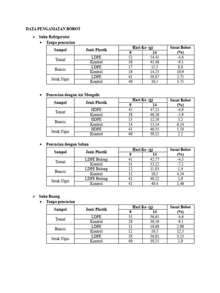 Data Pengamatan BAB 7 | PDF