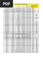 Kevilton Electrical Price List 2024 | PDF | Lighting | Electric Power