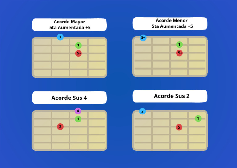 Acordes Sus 2, Sus 4, 5ta Aumentada - 20250712 - 095038 - 0000 | PDF
