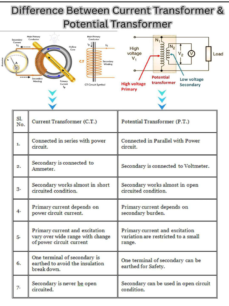 Interesting Electrical Points For Everyone 1752268739 | PDF
