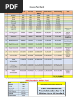 Awpl Plan 2025 | PDF