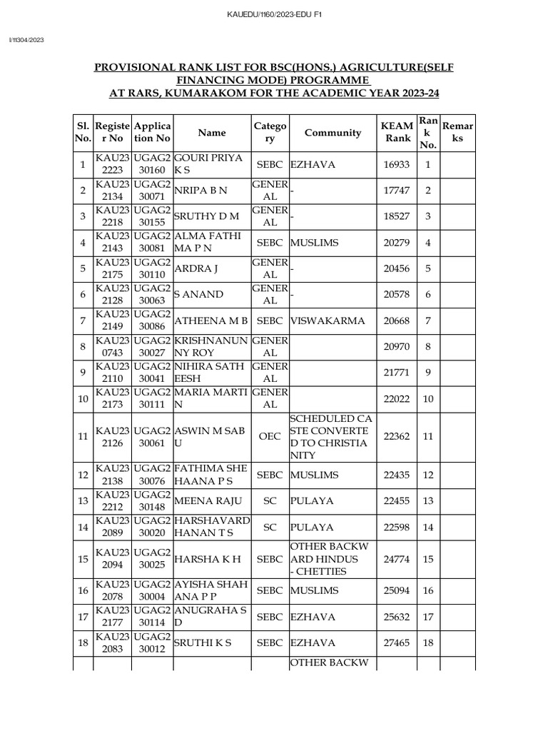 SEBC Ezhava BSc Agriculture Rank List | PDF