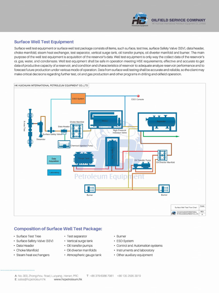 Surface Well Test Equipment | PDF
