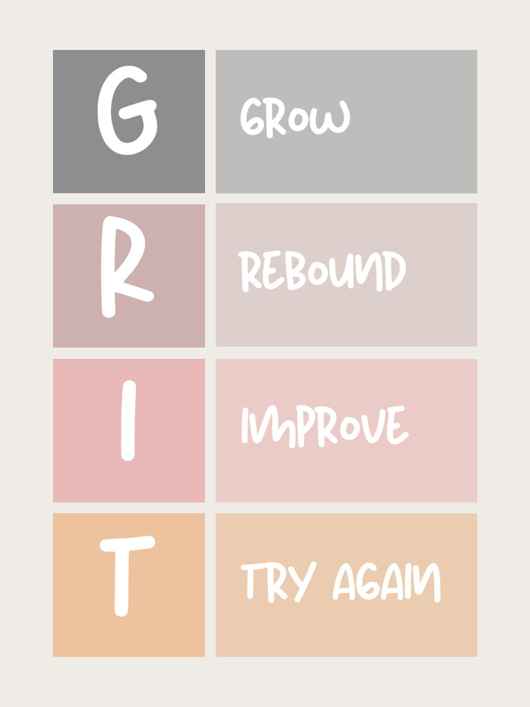 Grit Growth Mindset Poster | PDF