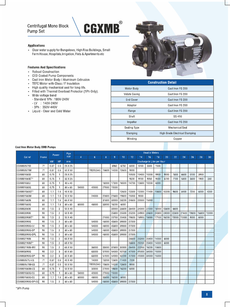 Monoblock Pumps | PDF