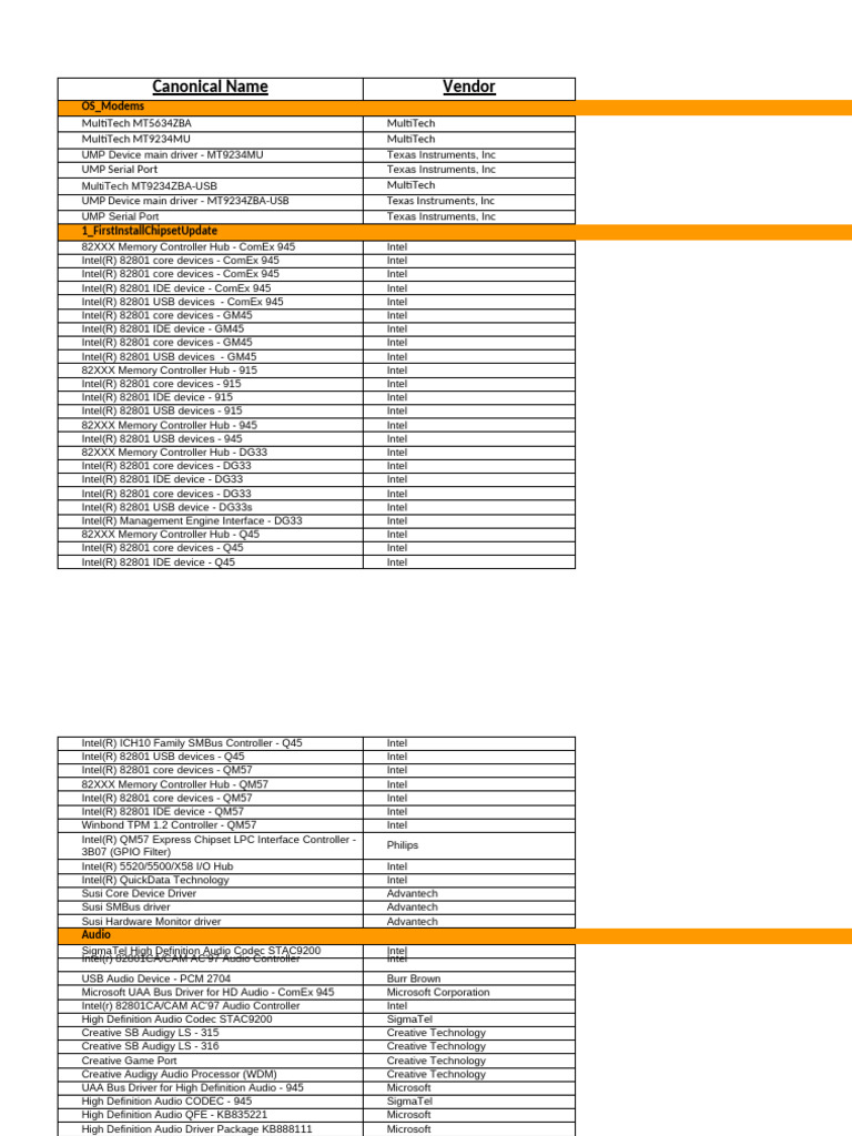 Third Party Software | PDF | Network Interface Controller | Computer ...