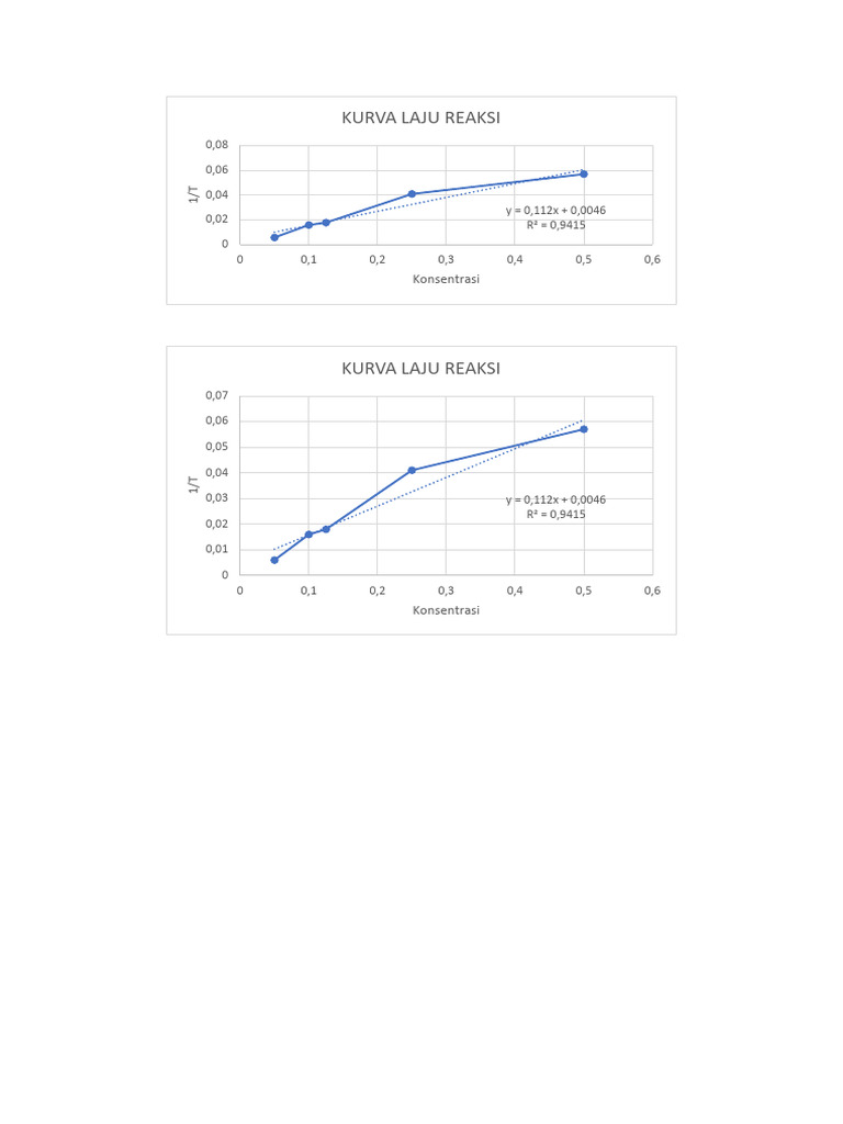 GRAFIK | PDF