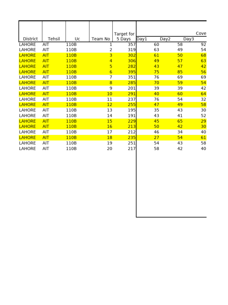 Low Possible Coverage - Updated - 110B | PDF
