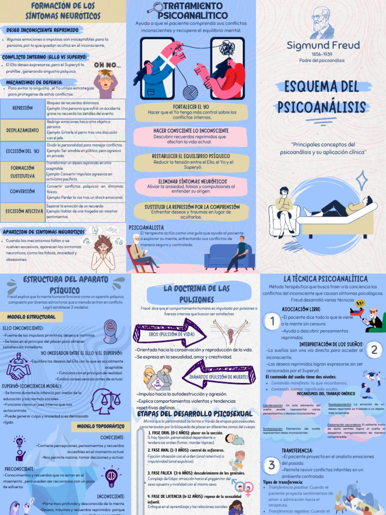 Esquema Del Psicoanalisis Freud - Arr | PDF | Psicoanálisis | Mente ...